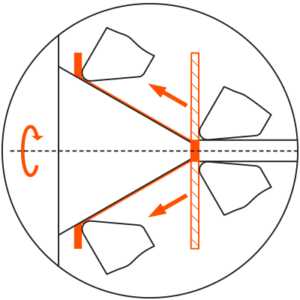 DENN Flow Forming Machines (Flow Forming Lathes)