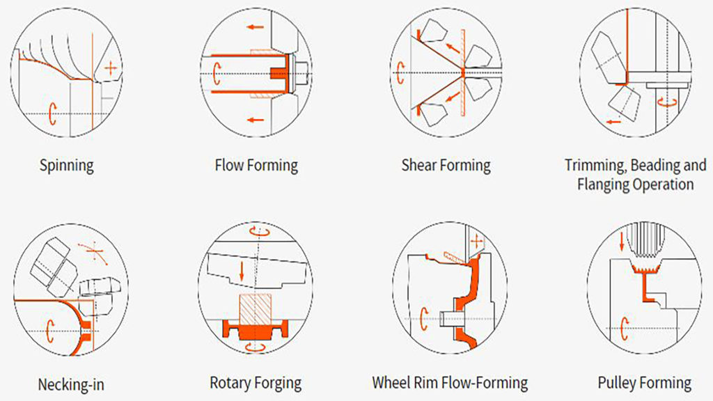 Metal Spinning Machines, Flow Forming Machines and Related Machinery