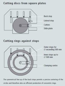 ARYMA Circle - Ring - Flanging Shears