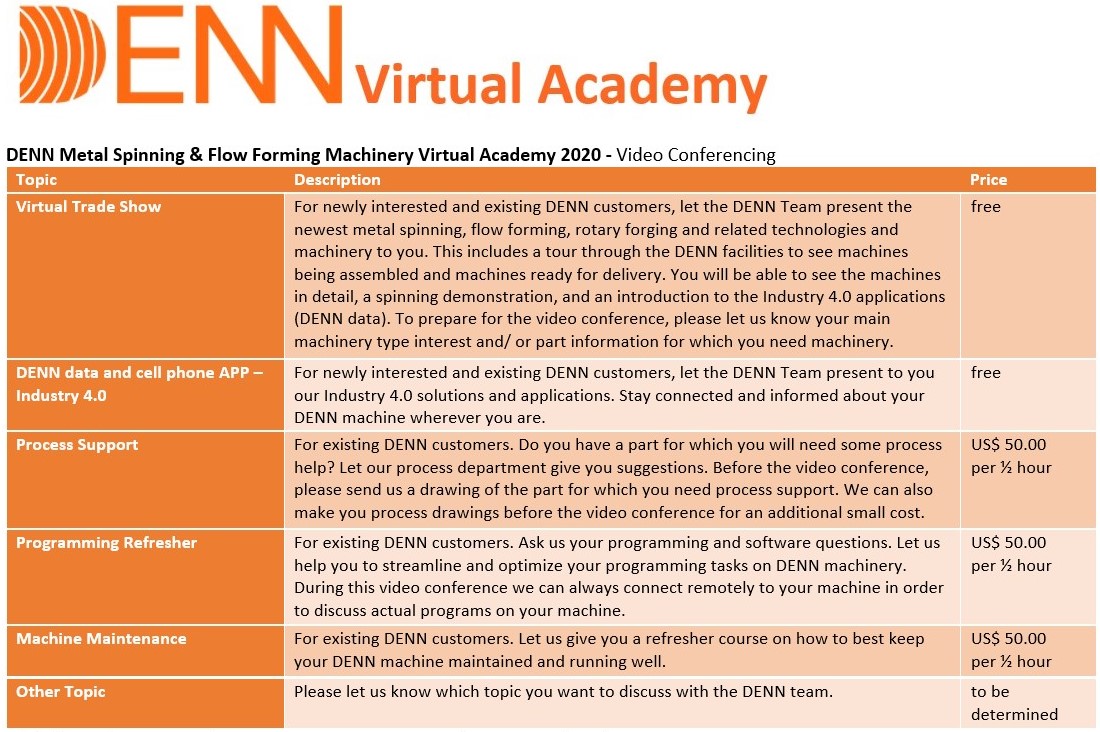 DENN Virtual Academy 2020 (full info – no contact info on bottom ...