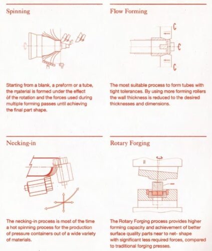 More About DENN - Industrias Puigjaner, S.A.