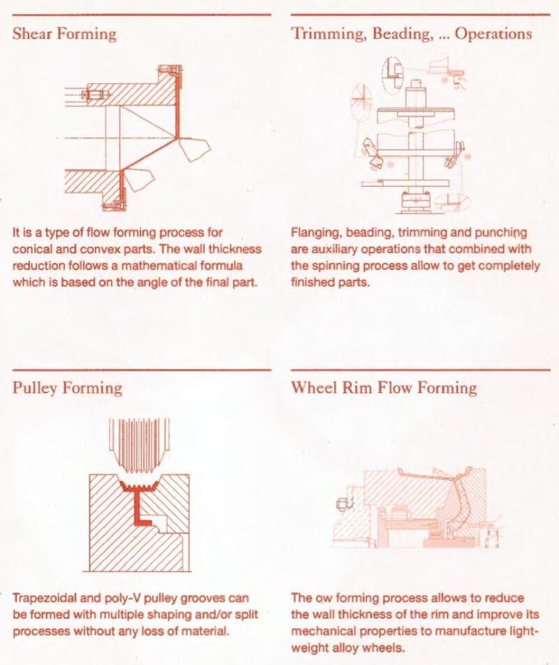 More About DENN - Industrias Puigjaner, S.A.