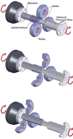 Metal Spinning & Flow Forming Explained