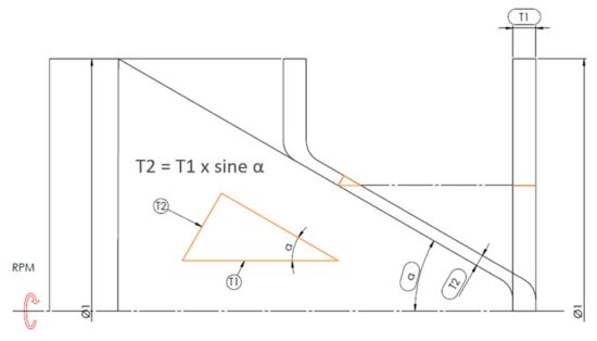 Metal Spinning & Flow Forming Explained