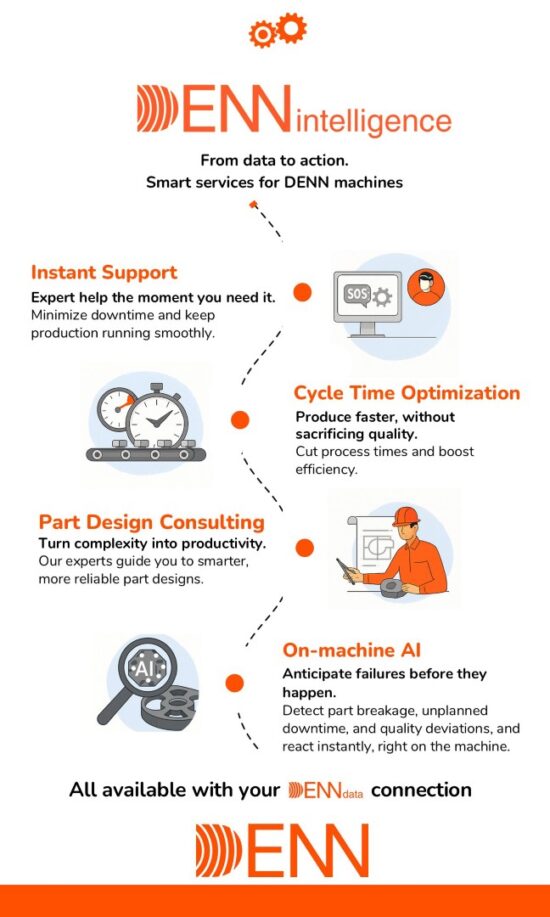 DENN data - intelligence - software