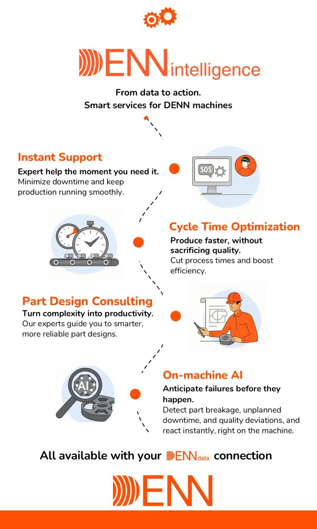 DENN data - intelligence - software