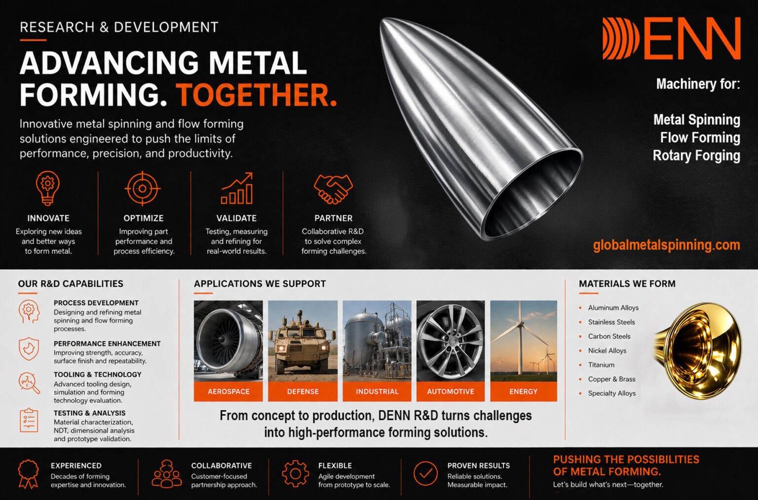 DENN R&D. Advancing Metal Forming. Together.